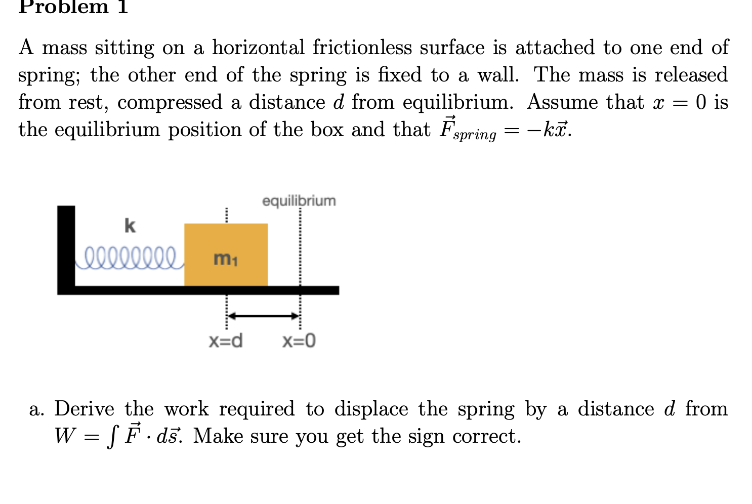 Solved Problem 1A mass sitting on a horizontal frictionless | Chegg.com