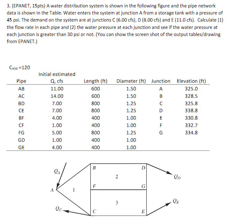 Solved 3. (EPANET, 15 pts) A water distribution system is | Chegg.com