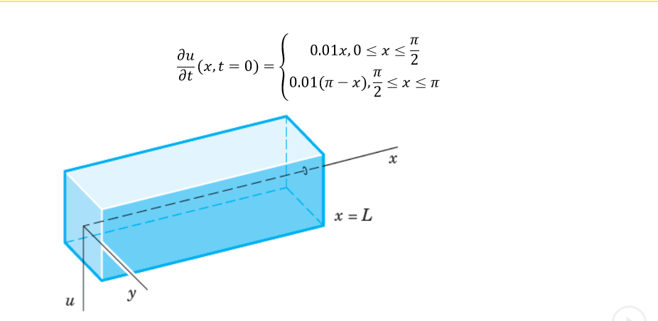 Solved 5 Find The Deflection Uxt Of The String Of Length 