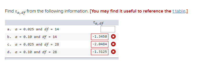 Solved Find ta, df from the following information. [You may | Chegg.com