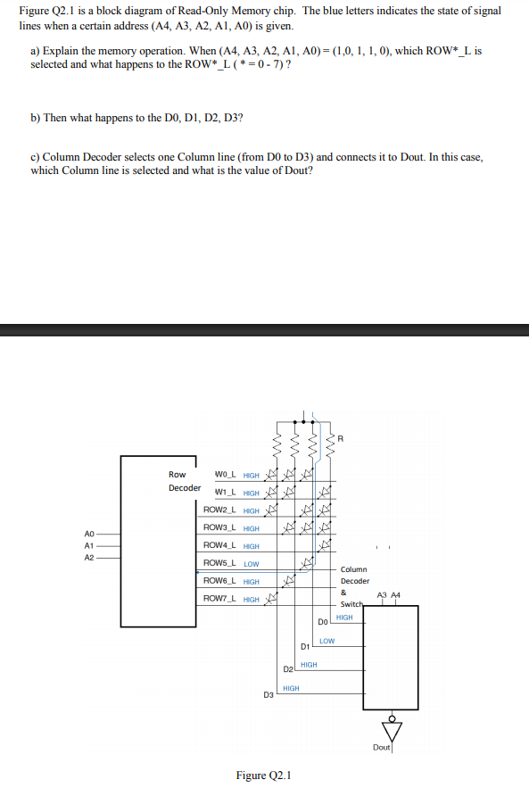 Figure Q2.1 is a block diagram of Read-Only Memory | Chegg.com