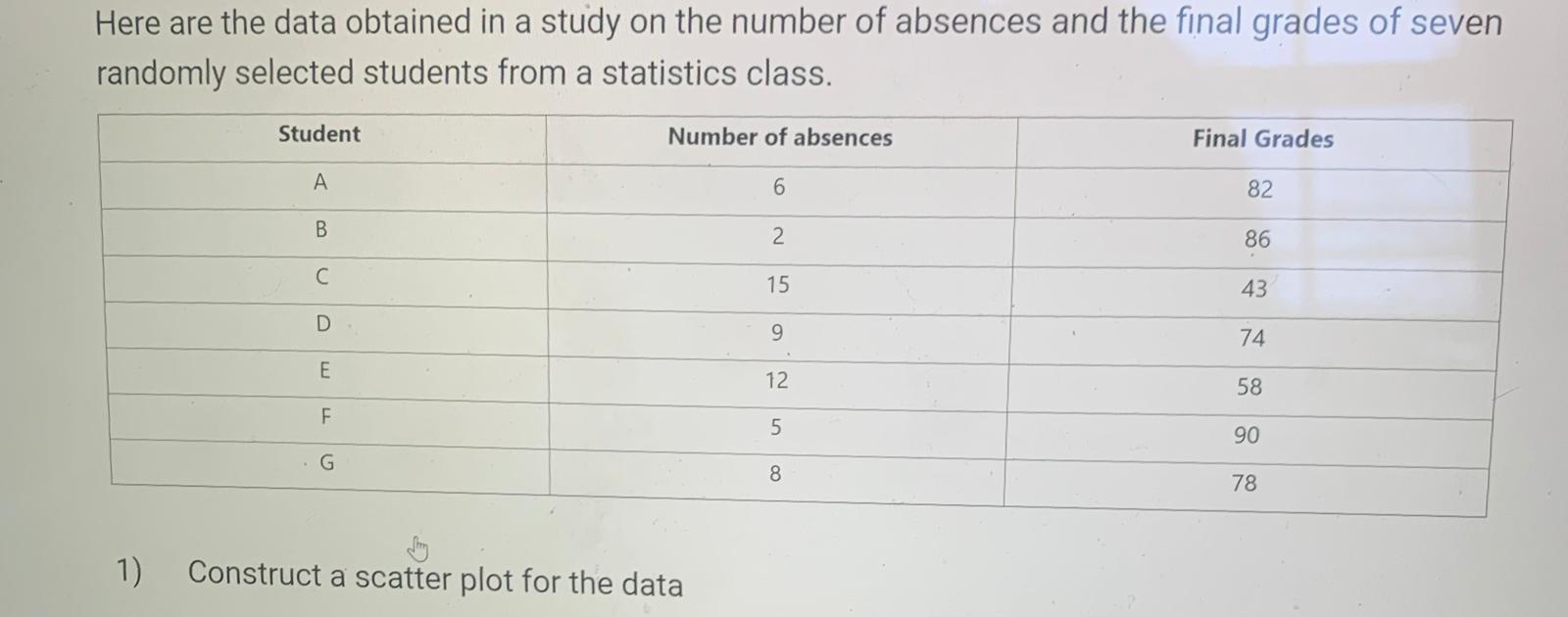 Solved Here are the data obtained in a study on the number | Chegg.com