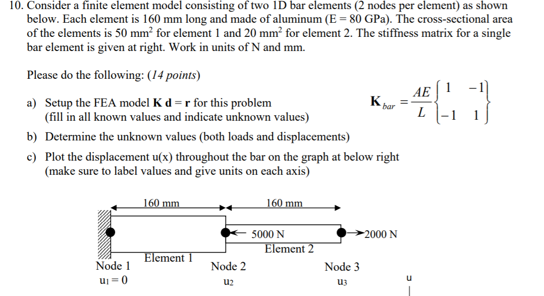 Solved 10. Consider a finite element model consisting of two | Chegg.com