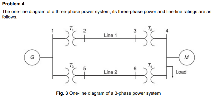 Solved Problem 4 The one-line diagram of a three-phase power | Chegg.com