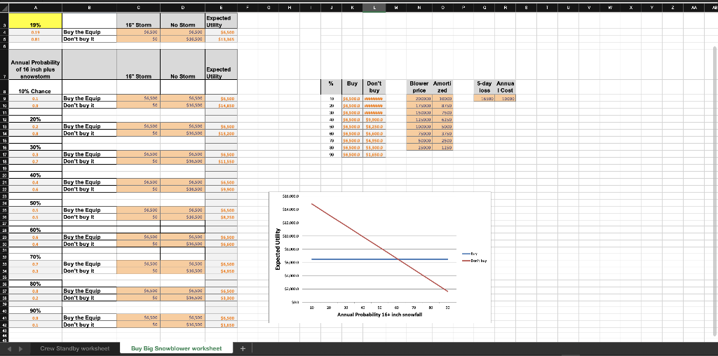 Use the above decision matrix and the expected | Chegg.com