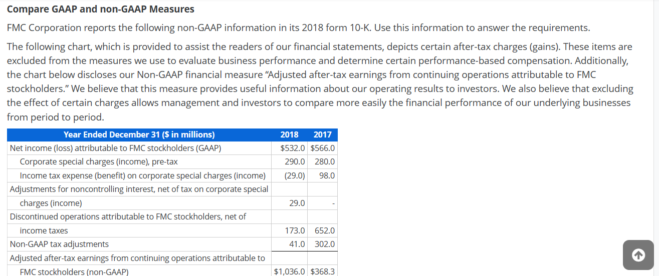 Solved Compare GAAP and non-GAAP Measures FMC Corporation | Chegg.com