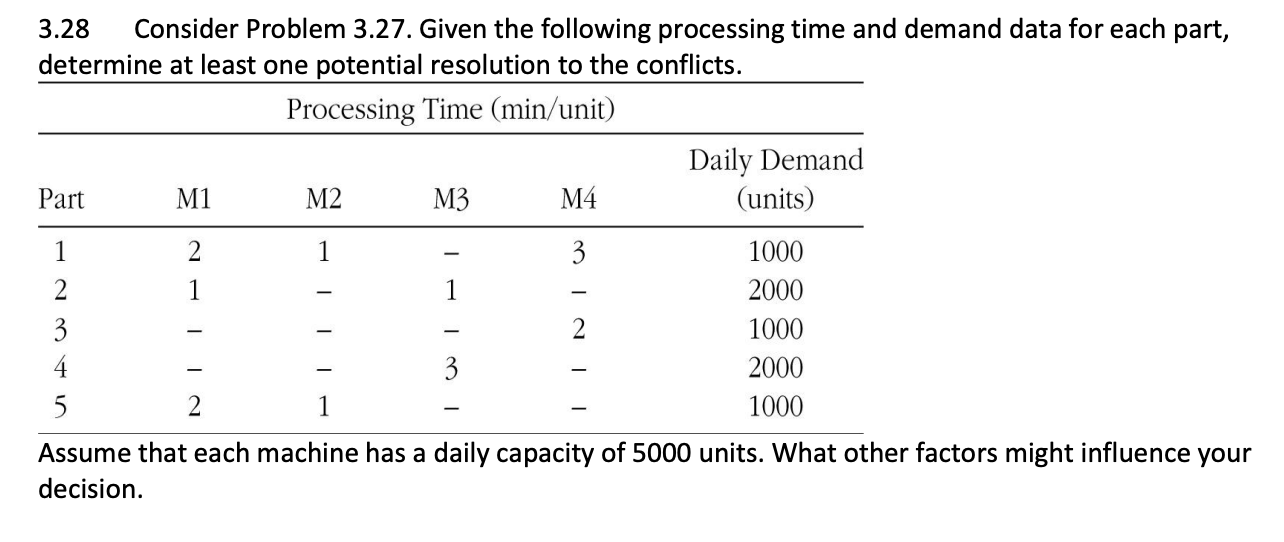 Solved 3.28 Consider Problem 3.27. Given the following | Chegg.com