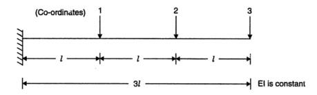 Solved Develop the flexibility matrix for the cantilever | Chegg.com