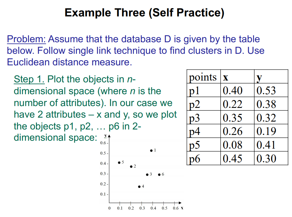 Solved Example Three (Self Practice) Problem: Assume that | Chegg.com