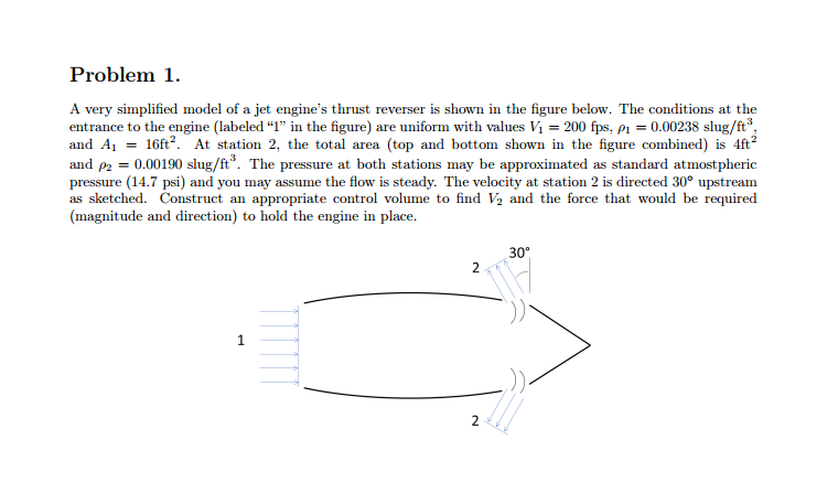 Solved Problem 1. A very simplified model of a jet engine's | Chegg.com