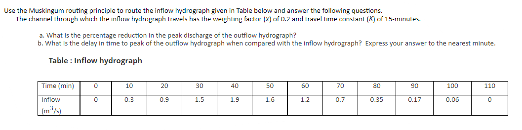 Solved Use the Muskingum routing principle to route the | Chegg.com