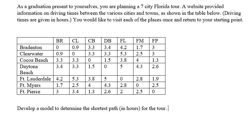 Need help with the correct answer! Using Excel Solver | Chegg.com