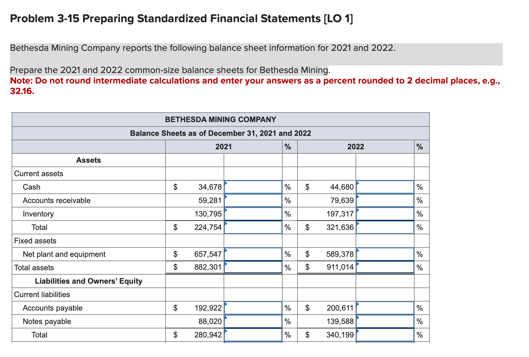 Solved Problem 3-15 Preparing Standardized Financial | Chegg.com