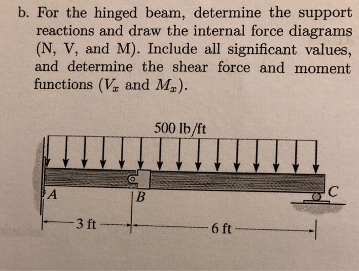 Solved b. For the hinged beam, determine the support | Chegg.com