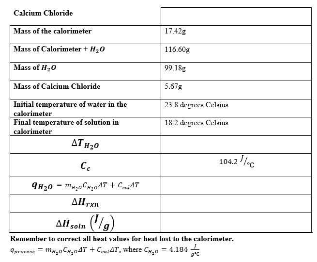 Solved Calcium Chloride Mass of the calorimeter 17.42g Mass | Chegg.com