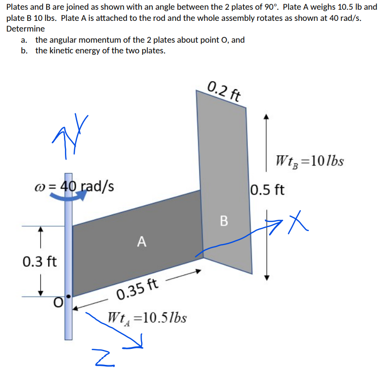 Solved Plates and B are joined as shown with an angle | Chegg.com