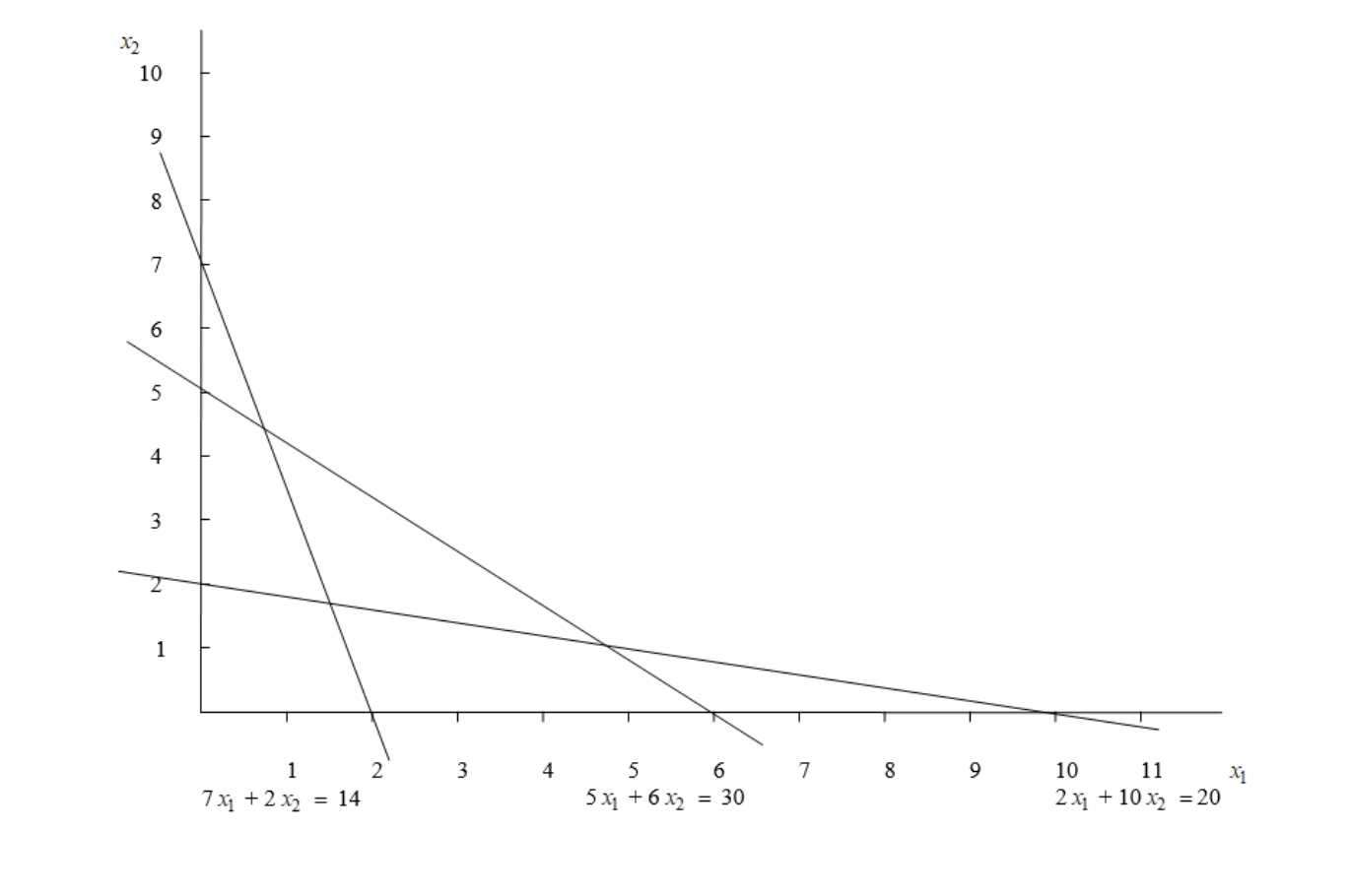 Solved Use The Following Scenario And Data For Questions 11