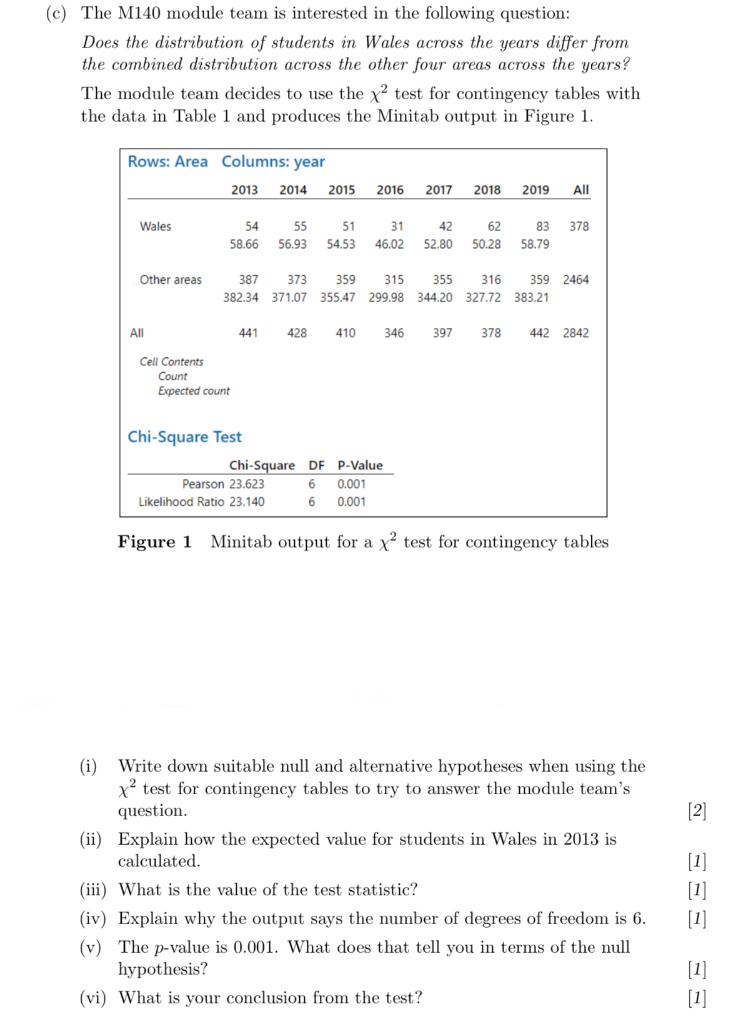 Solved (c) The M140 module team is interested in the | Chegg.com