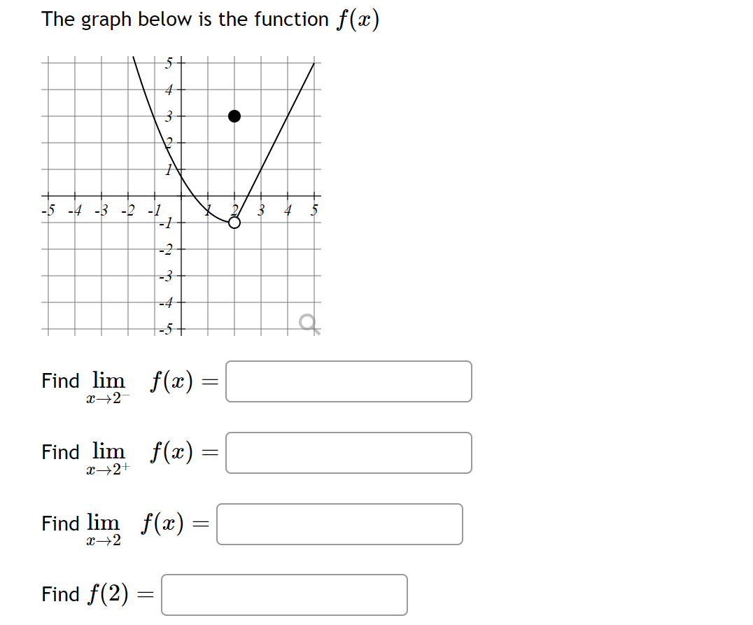 Solved The graph below is the function f(x) Find | Chegg.com