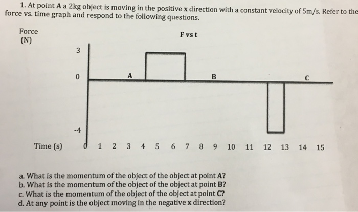 Solved 1. At point A a 2kg object is moving in the positive | Chegg.com