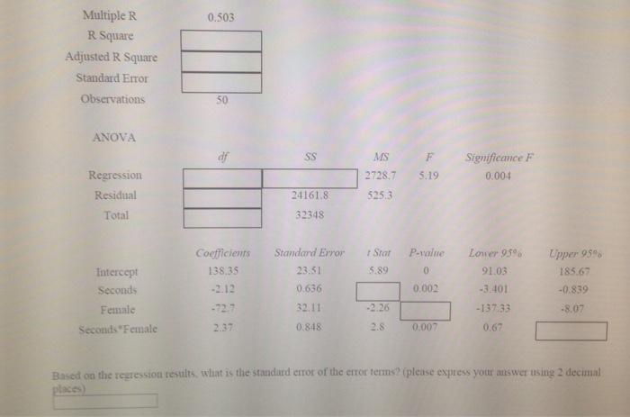 Solved UESTION 14 The following results are from data | Chegg.com Solved UESTION 14 The following results are from data | Chegg.com