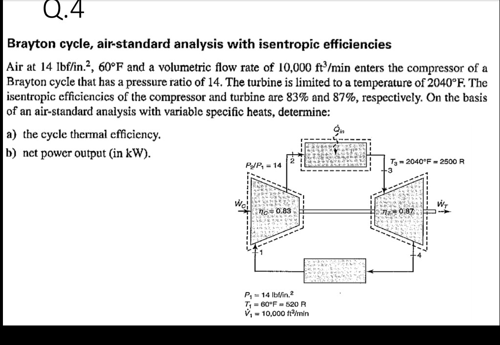 Solved 0.4 Brayton cycle, air-standard analysis with | Chegg.com
