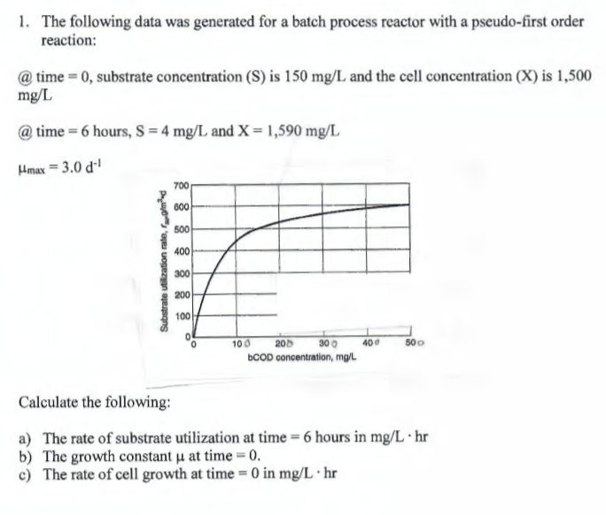 Solved 1. The following data was generated for a batch | Chegg.com
