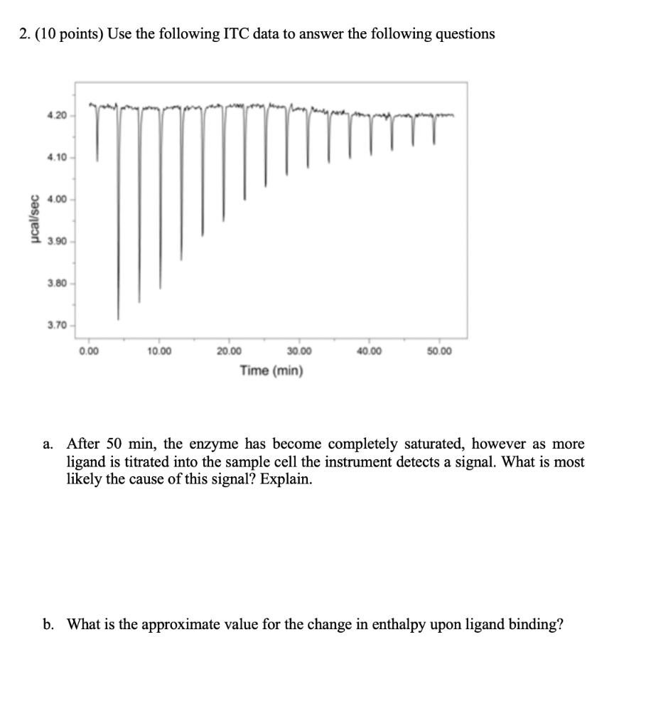 Solved 2. (10 points) Use the following ITC data to answer | Chegg.com