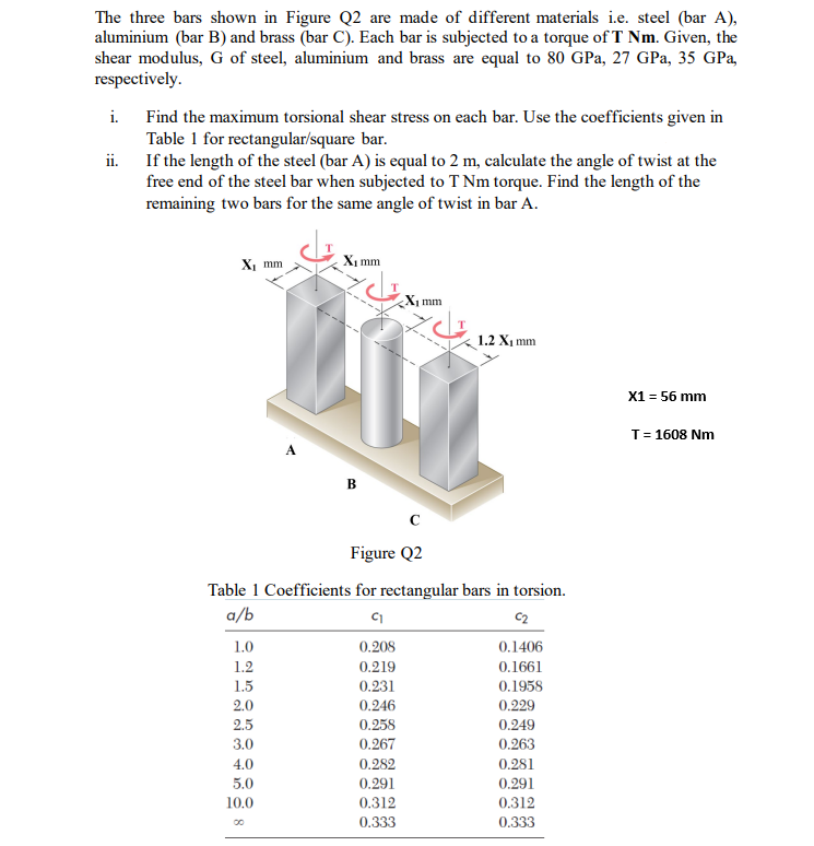 Solved The three bars shown in Figure Q2 ﻿are made of | Chegg.com