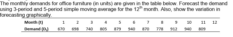 Solved The monthly demands for office furniture (in units) | Chegg.com