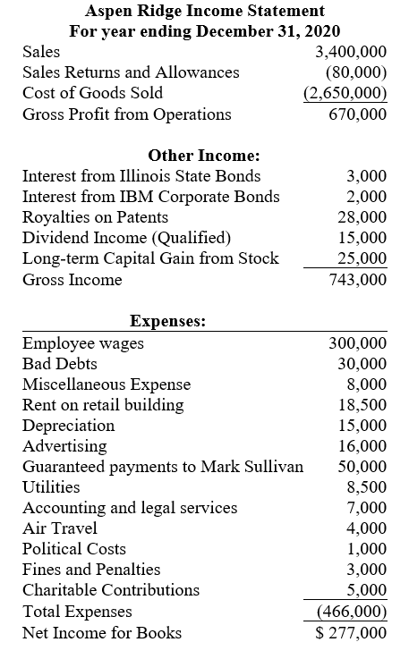 Solved Switch income statement from accrual basis accounting | Chegg.com