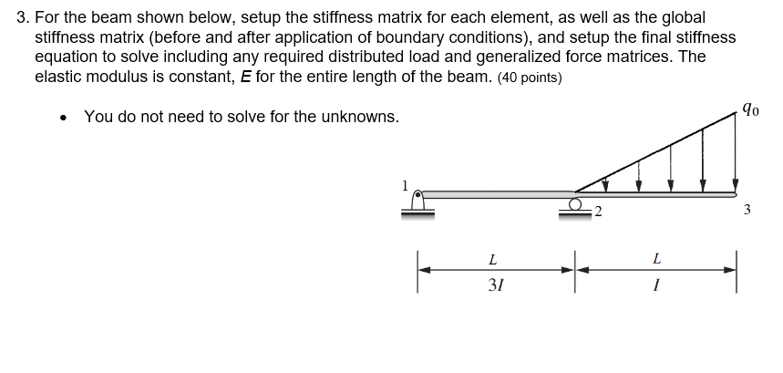Solved 3. For the beam shown below, setup the stiffness | Chegg.com