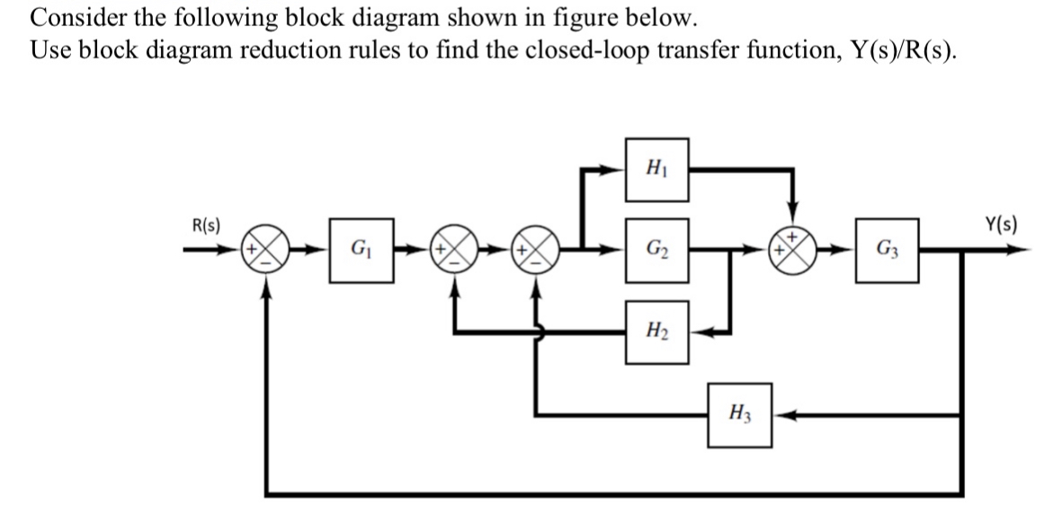 Solved Consider the following block diagram shown in figure | Chegg.com
