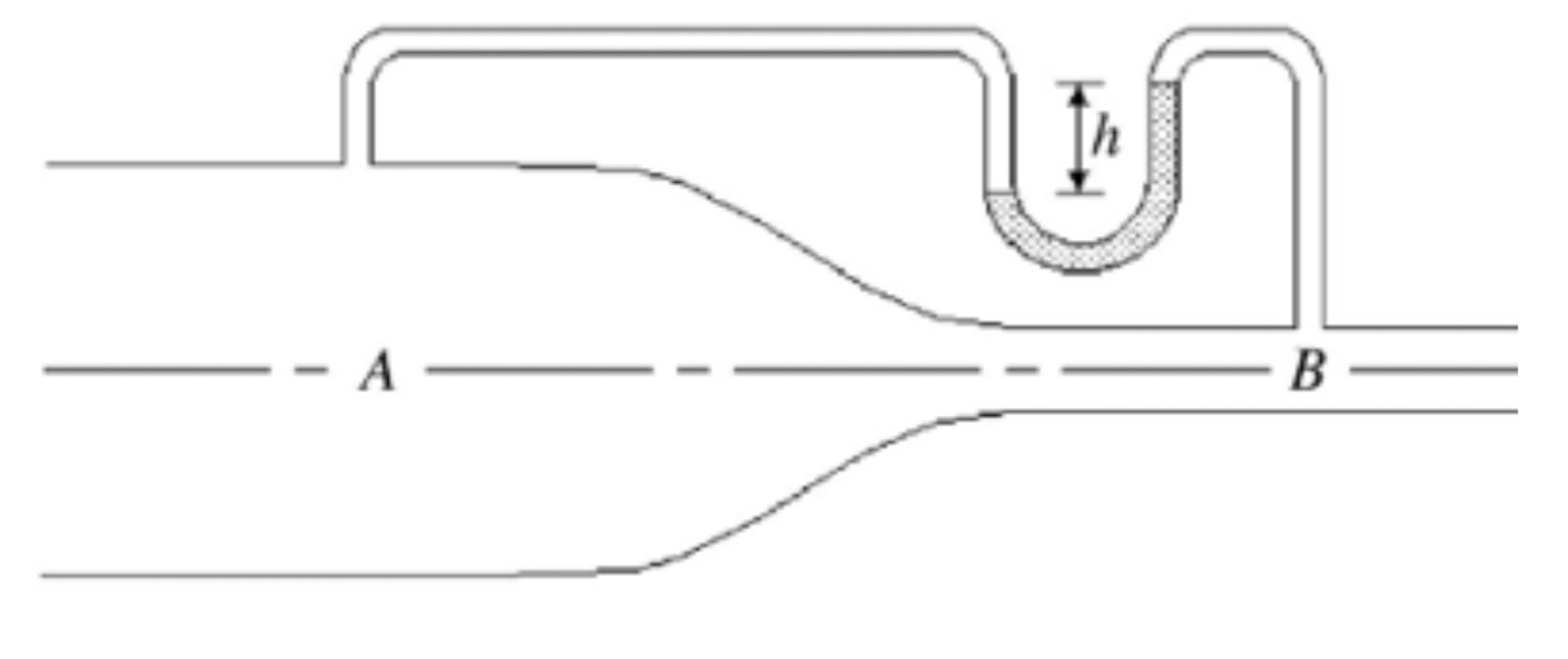 Solved Water flows in a horizontal pipe as shown in the | Chegg.com