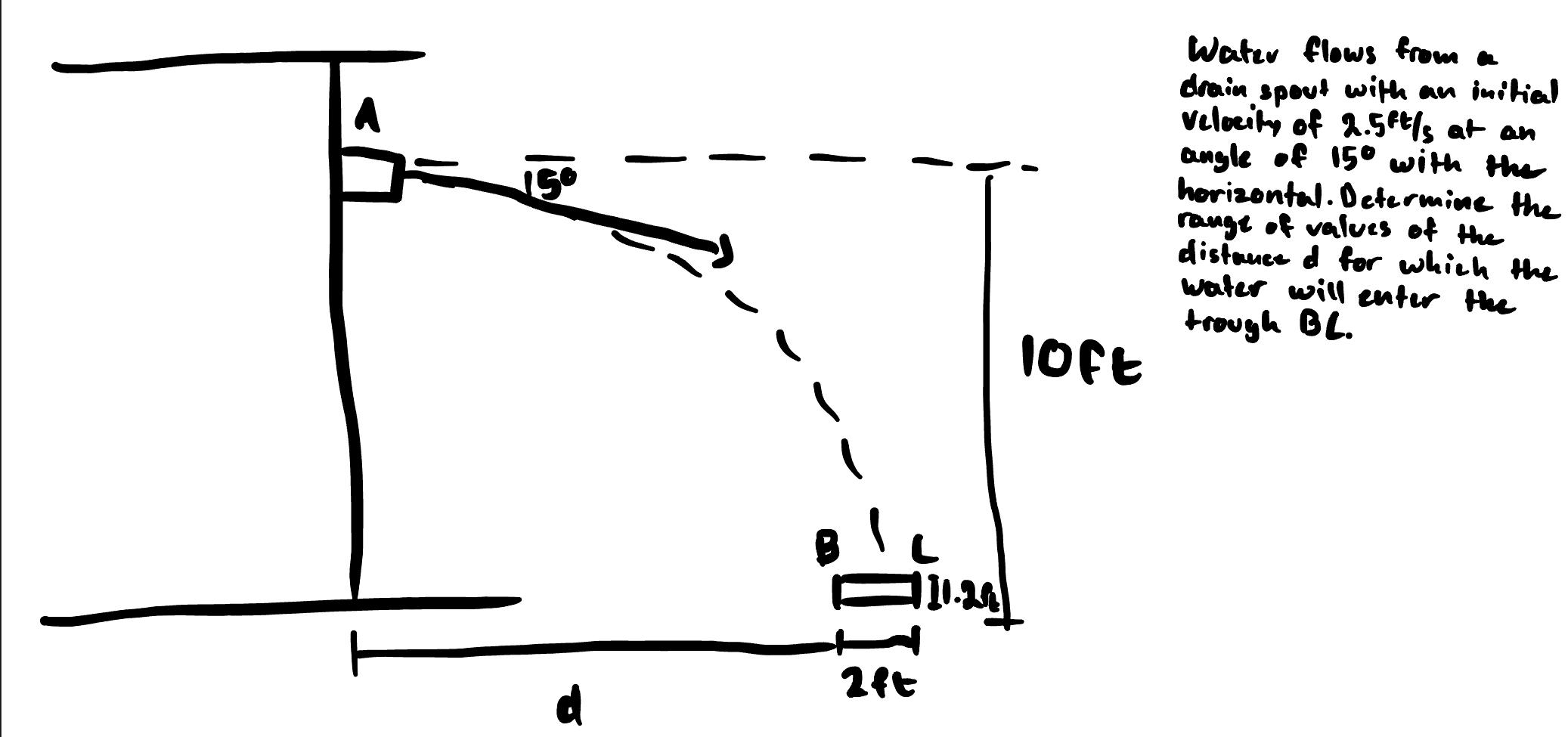 Solved Water flows from a drain spout with an initial | Chegg.com