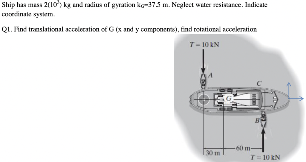 Solved Ship has mass 2(10%) kg and radius of gyration | Chegg.com