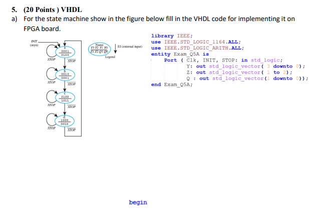 INIT 5. (20 Points ) VHDL a) For the state machine | Chegg.com