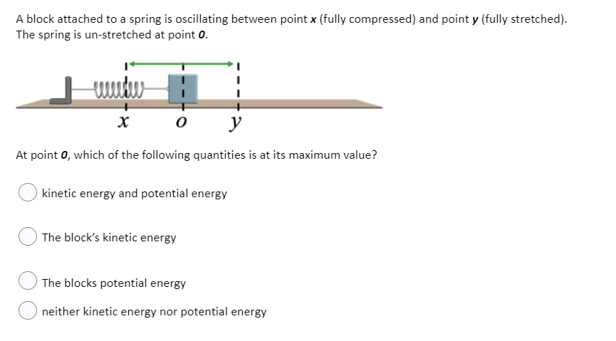 Solved A block attached to a spring is oscillating between | Chegg.com
