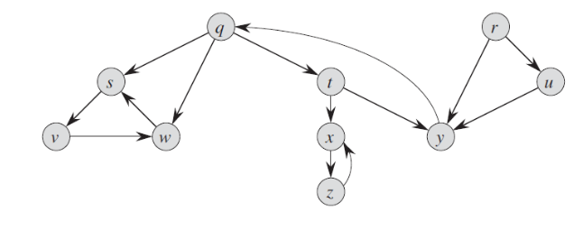 Solved Show how depth-first search works on the graph below. | Chegg.com