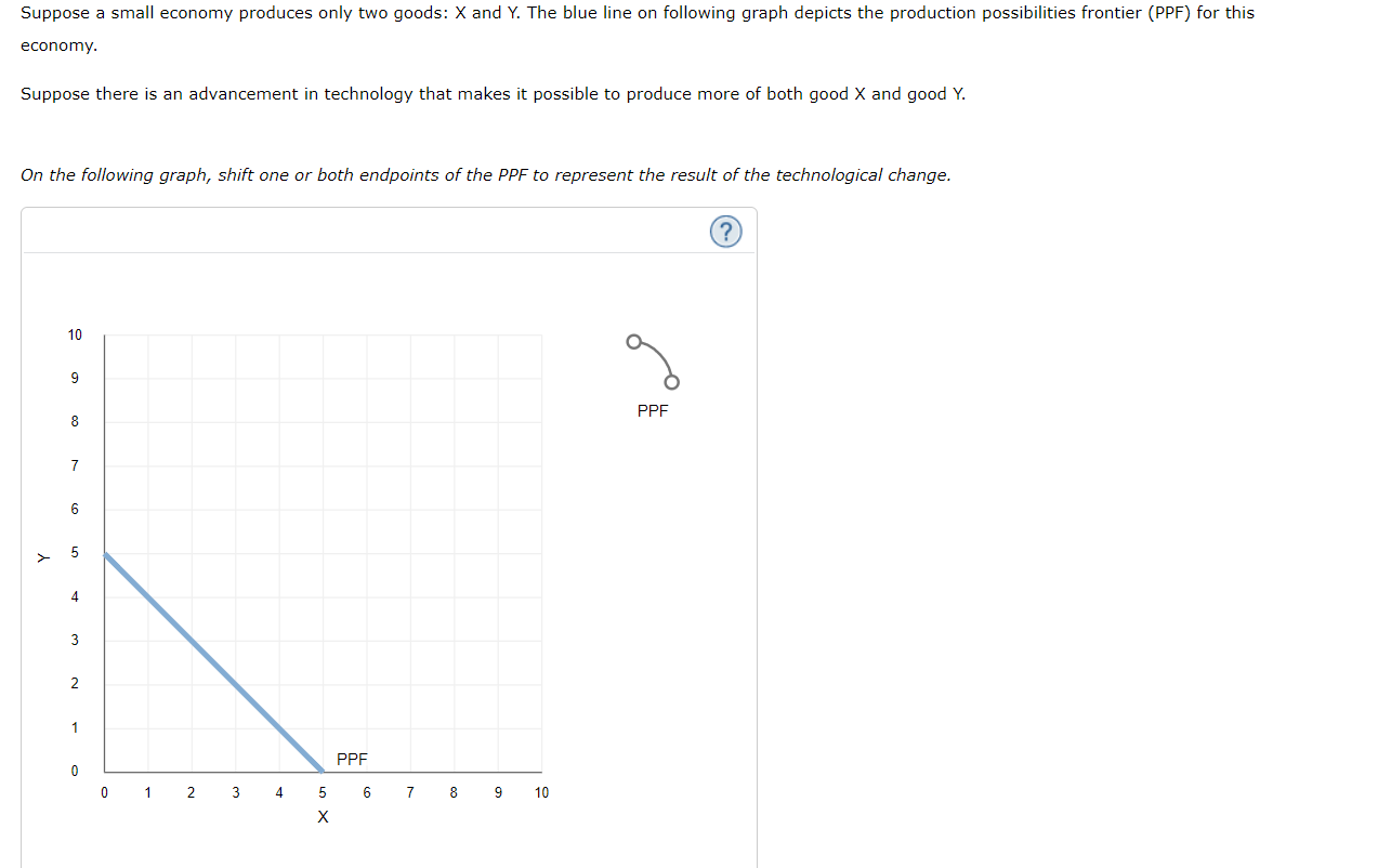 Solved Suppose a small economy produces only two goods: X | Chegg.com