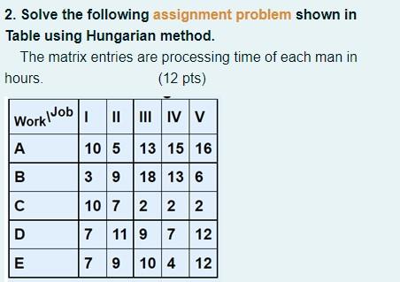 Solved 2. Solve the following assignment problem shown in | Chegg.com