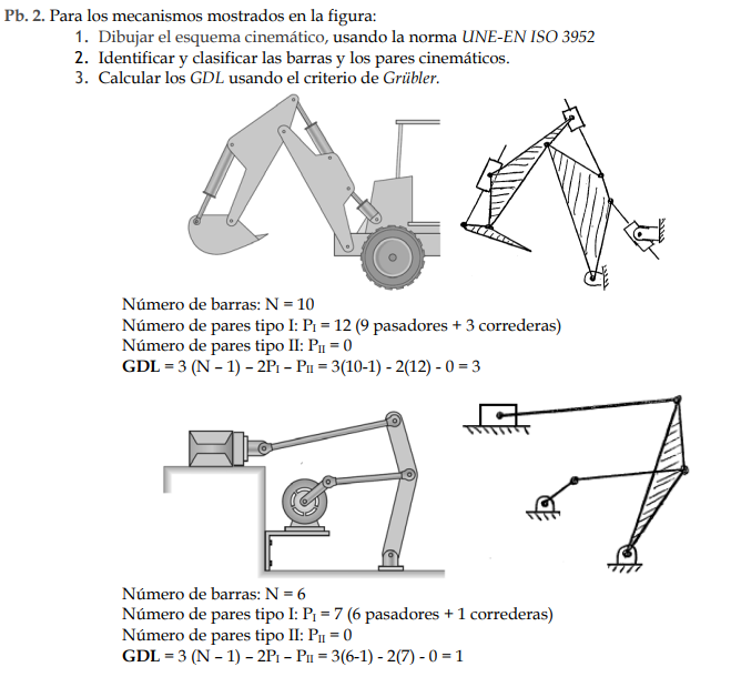 b. 2. Para los mecanismos mostrados en la figura: 1. | Chegg.com