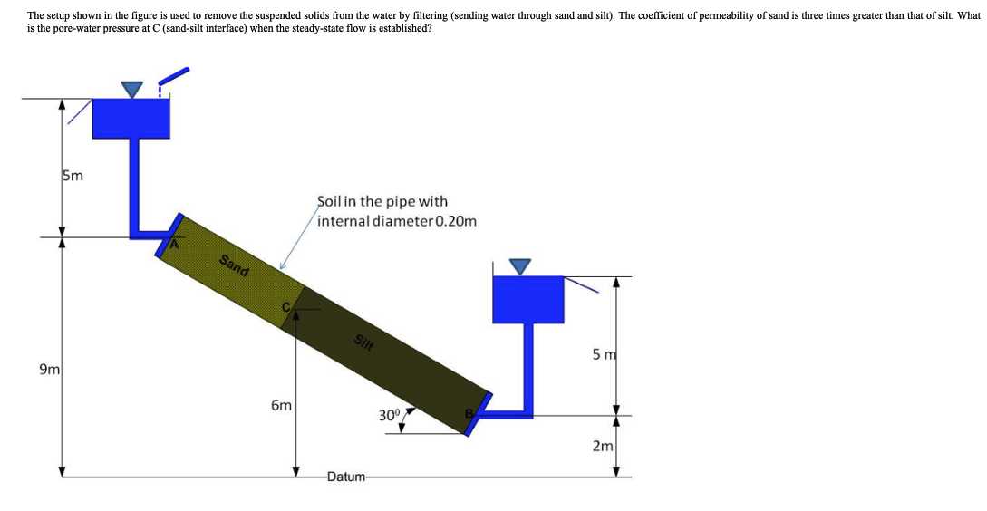Solved The setup shown in the figure is used to remove the | Chegg.com