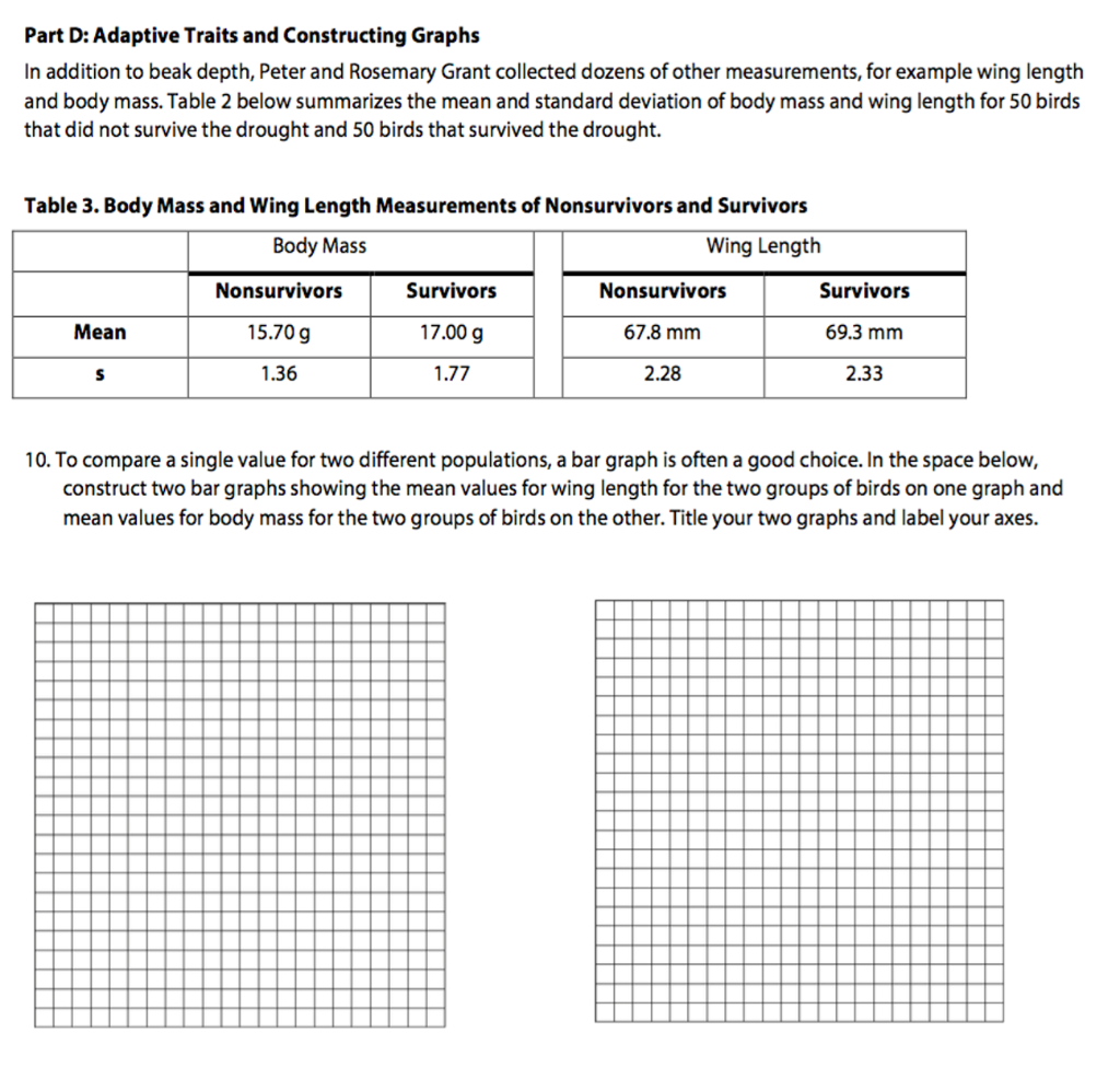 Solved Part D: Adaptive Traits and Constructing Graphs In | Chegg.com