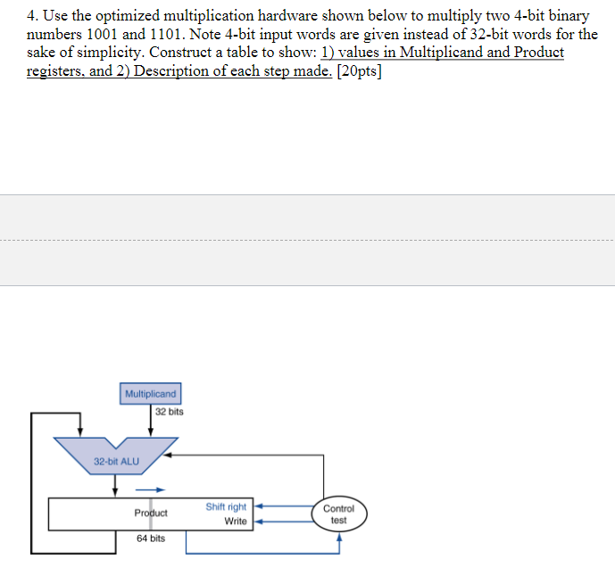4. Use the optimized multiplication hardware shown | Chegg.com