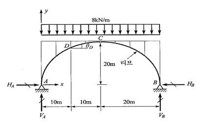 Solved In the upper deck arch bridge, an equally distributed | Chegg.com