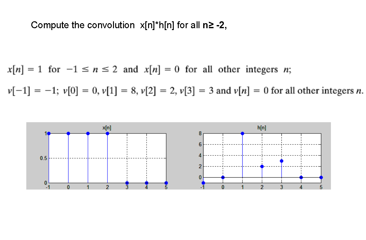 Solved Compute the convolution x[n]*h[n] for all n2-2, x[n] | Chegg.com