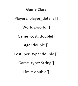 Solved We have other worlds, players classes that will | Chegg.com