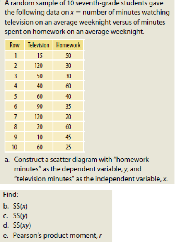 Solved A random sample of 10 seventh-grade students gave the | Chegg.com