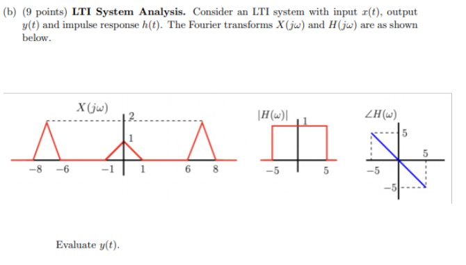 Solved (b) (9 points) LTI System Analysis. Consider an LTI | Chegg.com